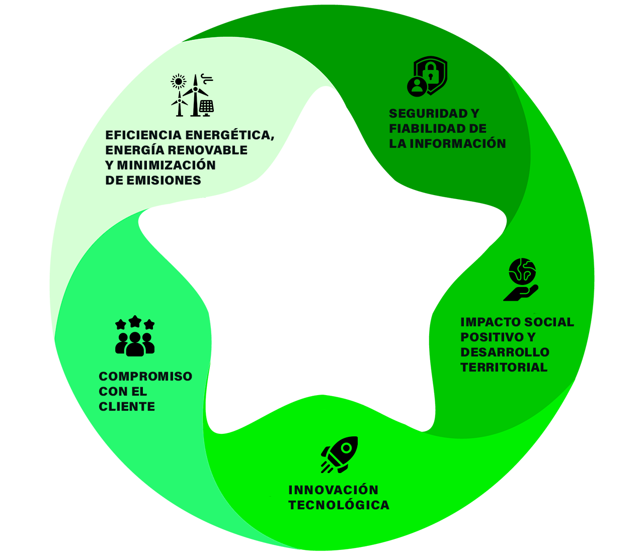 Box2Bit - Descubre más sobre nosotros