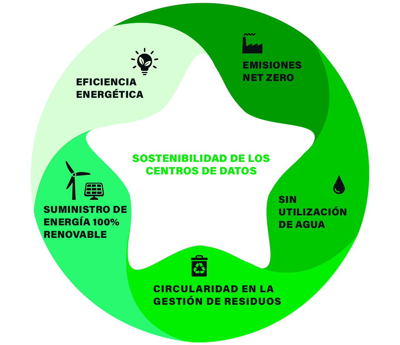 Box2Bit - Descubre más sobre nosotros